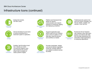 all-ibm-cloud-architecture-icons-October2019.pptx