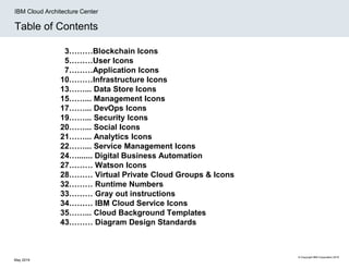 all-ibm-cloud-architecture-icons-October2019.pptx