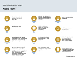 all-ibm-cloud-architecture-icons-October2019.pptx