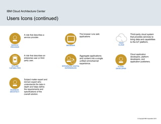 all-ibm-cloud-architecture-icons-October2019.pptx