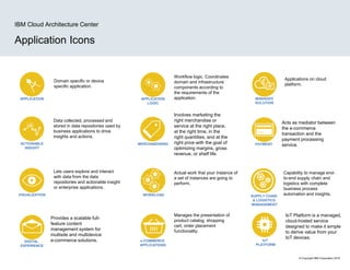 all-ibm-cloud-architecture-icons-October2019.pptx