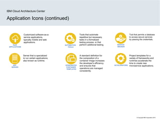 all-ibm-cloud-architecture-icons-October2019.pptx