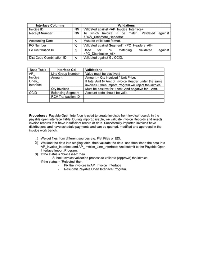 List of Coversions in Oracle Apps | PDF