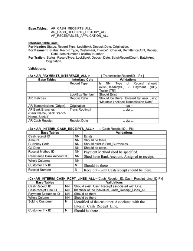 List of Coversions in Oracle Apps | PDF