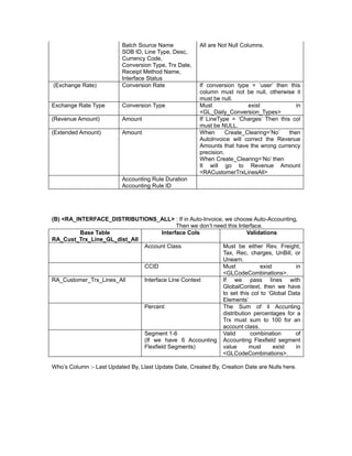 List of Coversions in Oracle Apps | PDF
