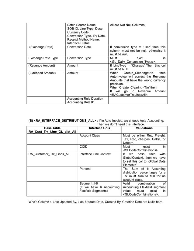 List of Coversions in Oracle Apps | PDF