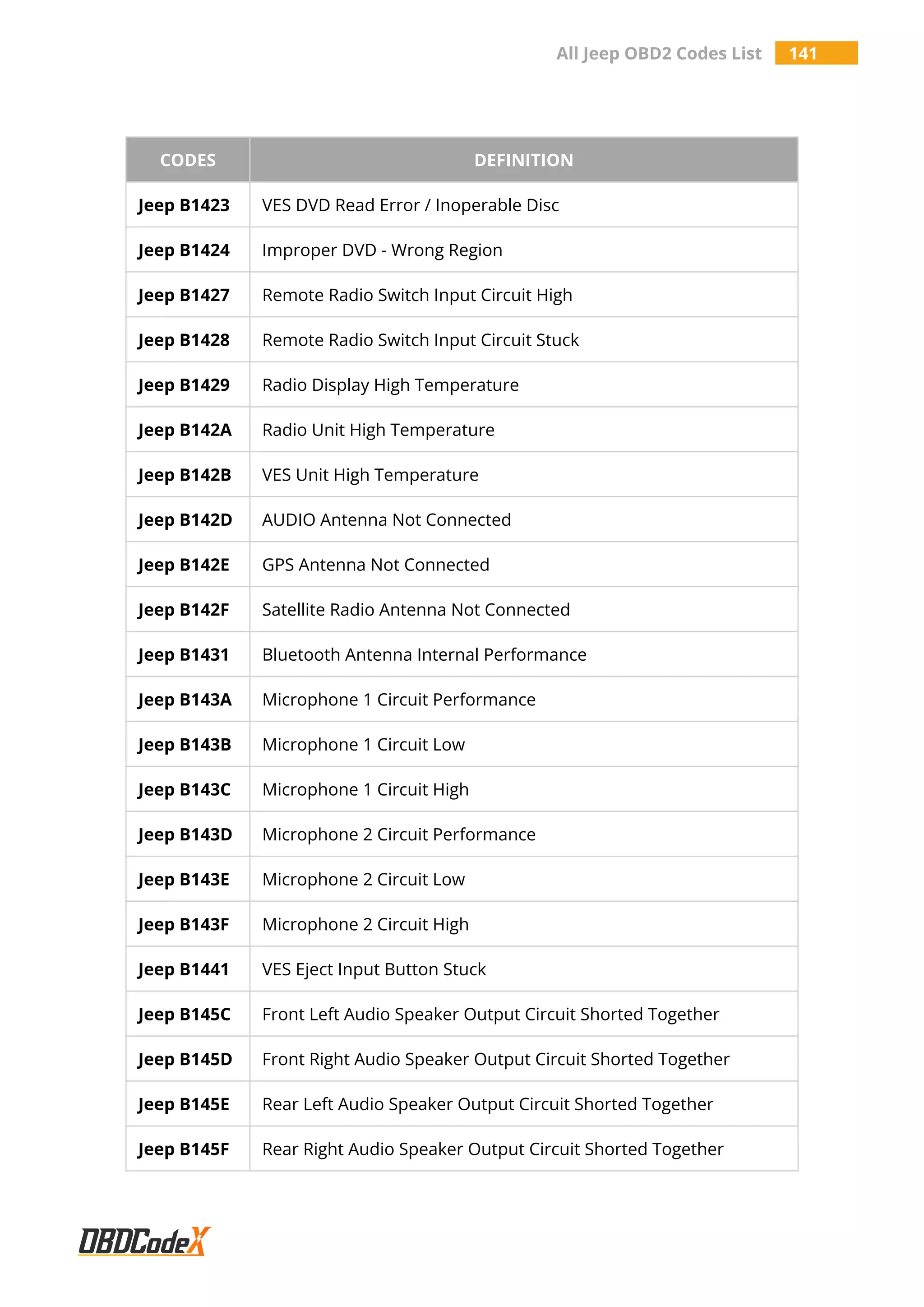 All Jeep OBD2 Trouble Codes List – OBDCodex | PDF