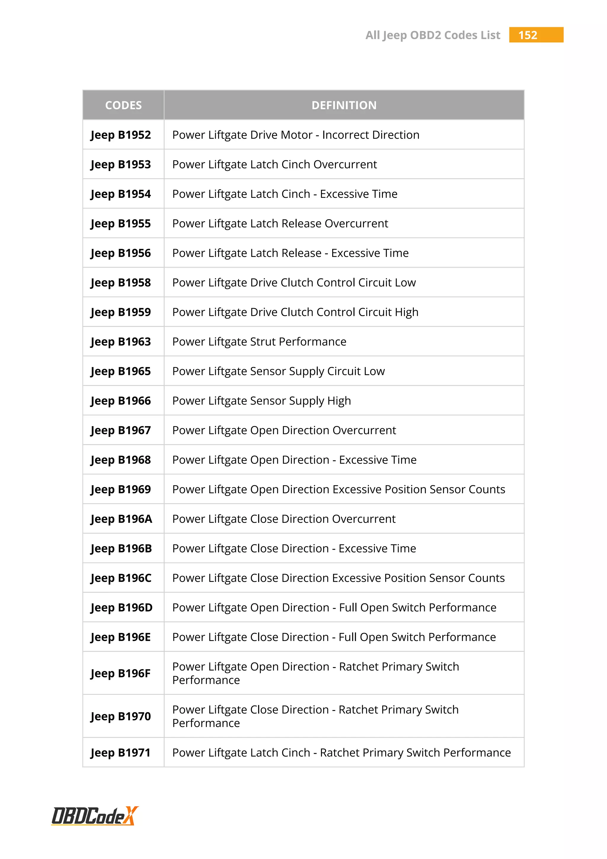 All Jeep OBD2 Trouble Codes List – OBDCodex | PDF