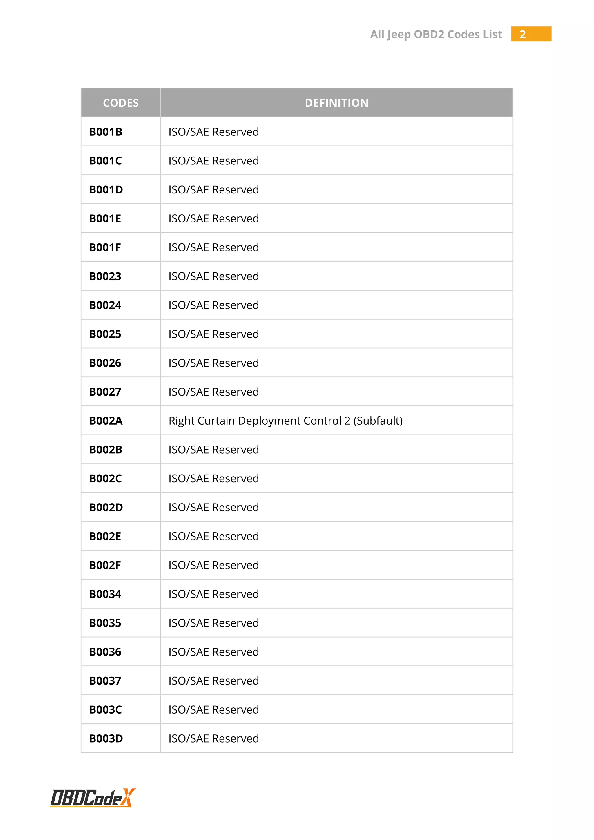 All Jeep OBD2 Trouble Codes List – OBDCodex | PDF | Auto Safety ...