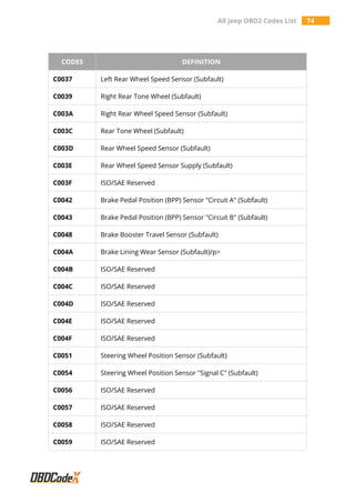 All Jeep OBD2 Trouble Codes List – OBDCodex | PDF