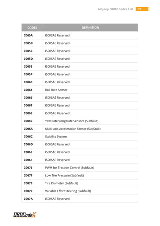 All Jeep OBD2 Trouble Codes List – OBDCodex | PDF