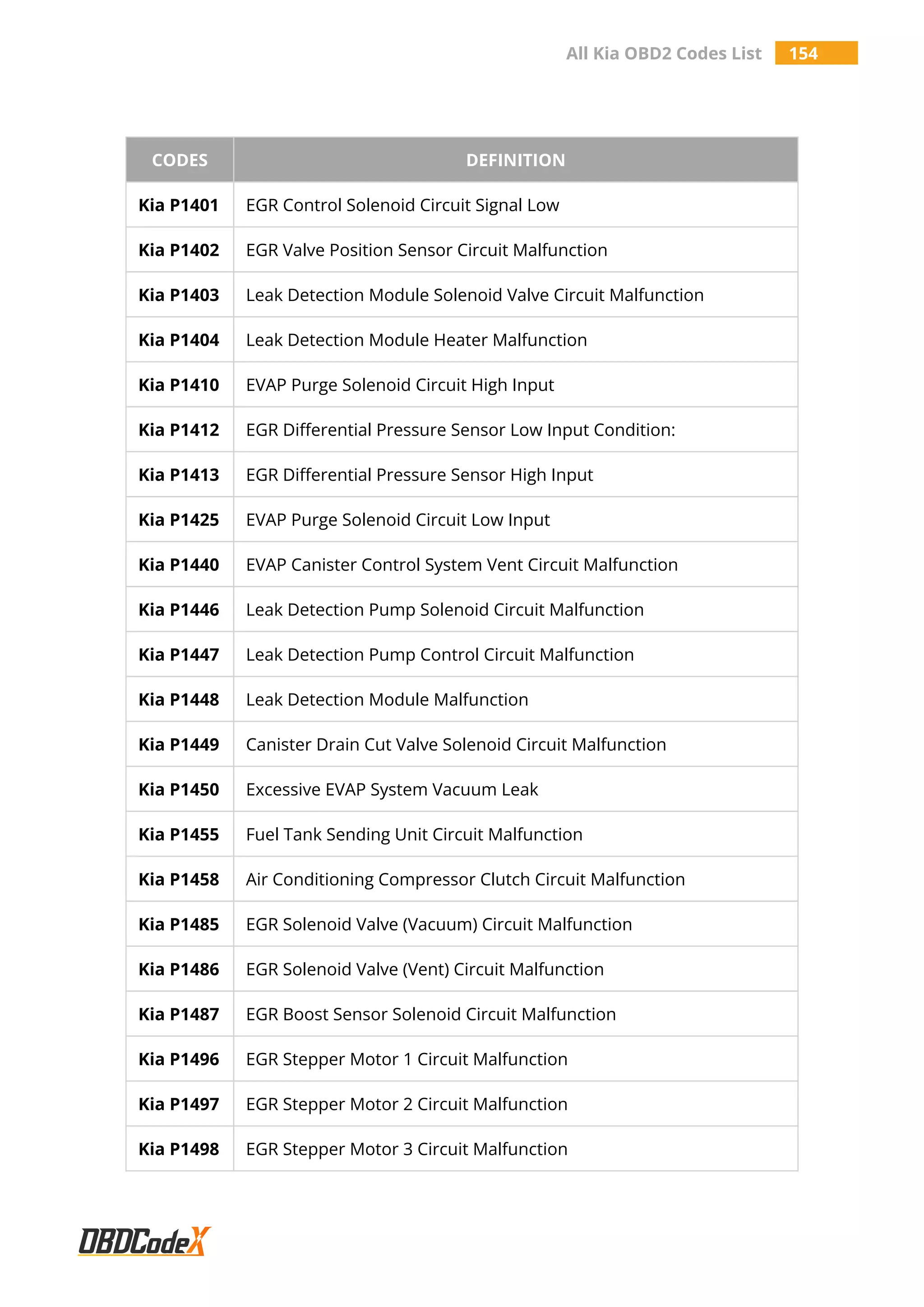 All KIA OBD2 Trouble Codes List – OBDCodex | PDF