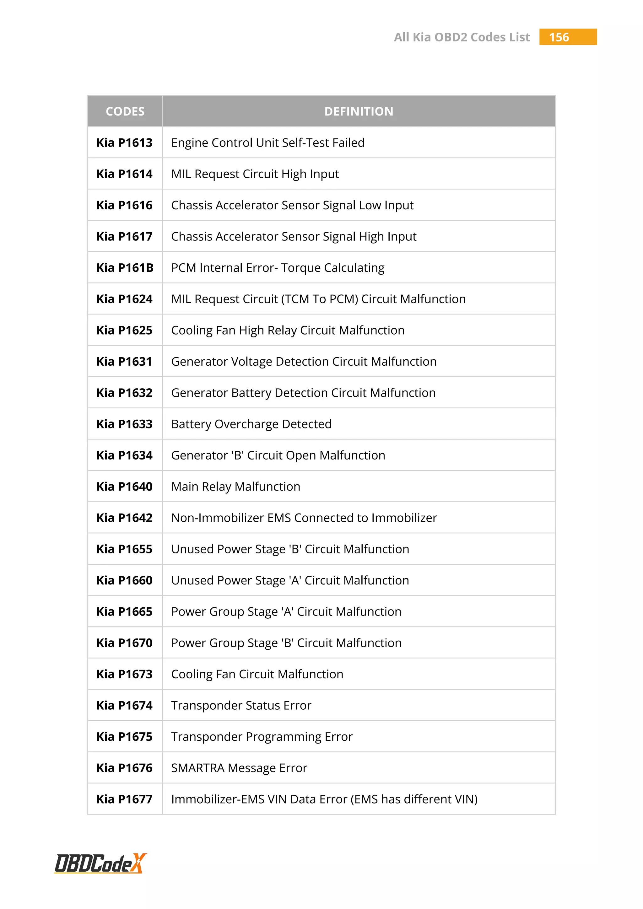 All KIA OBD2 Trouble Codes List – OBDCodex | PDF