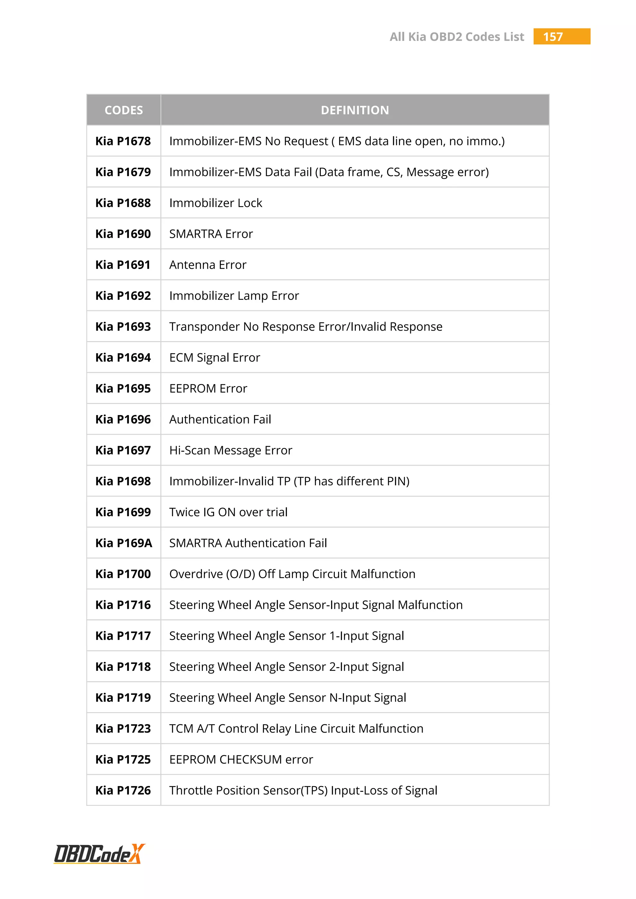 All KIA OBD2 Trouble Codes List – OBDCodex | PDF