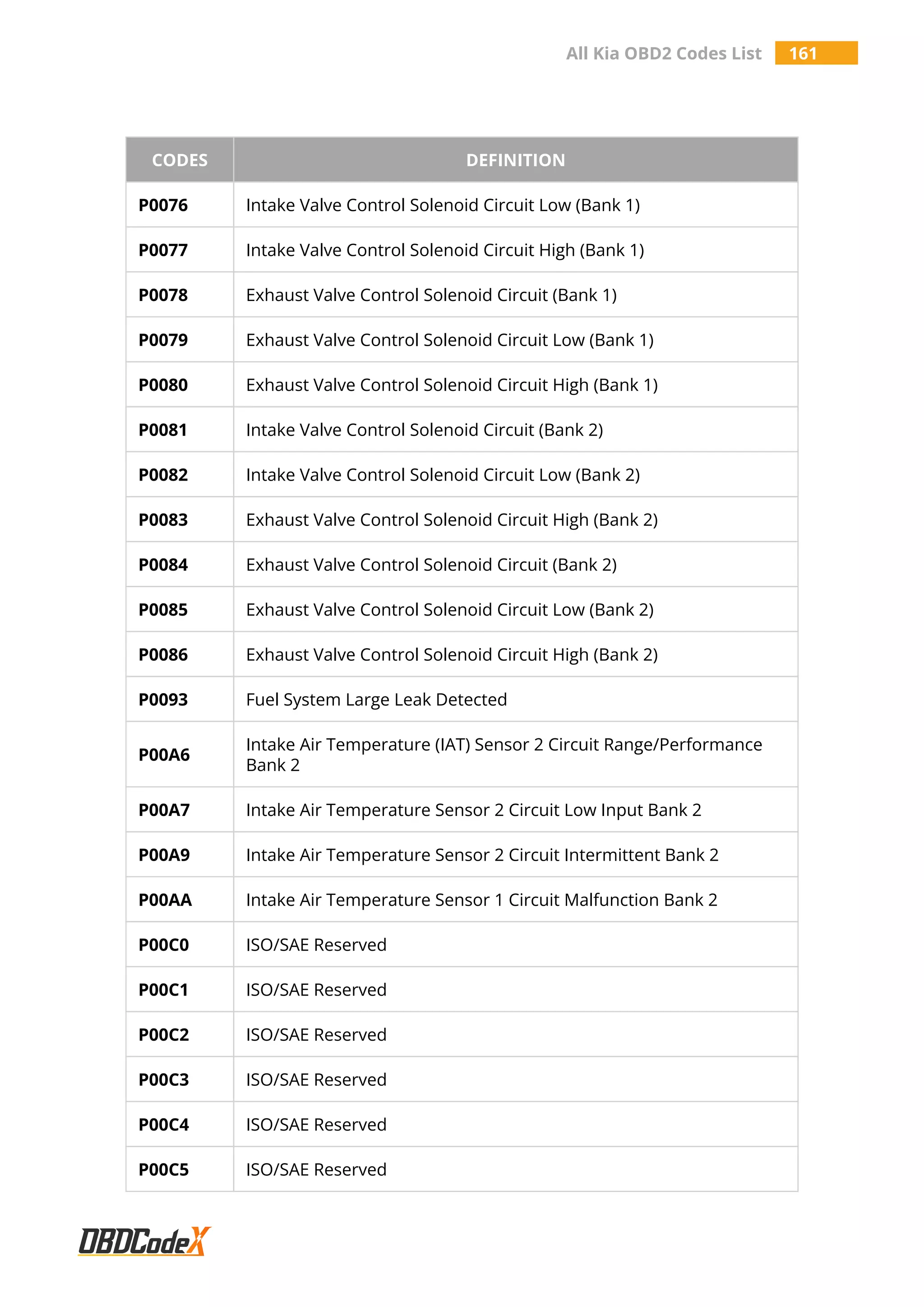 All KIA OBD2 Trouble Codes List – OBDCodex | PDF