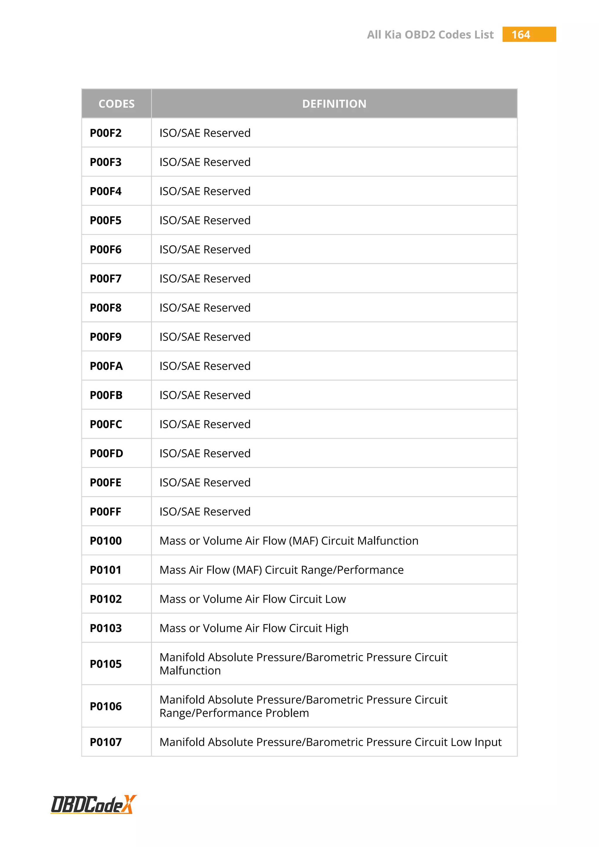 All KIA OBD2 Trouble Codes List – OBDCodex | PDF