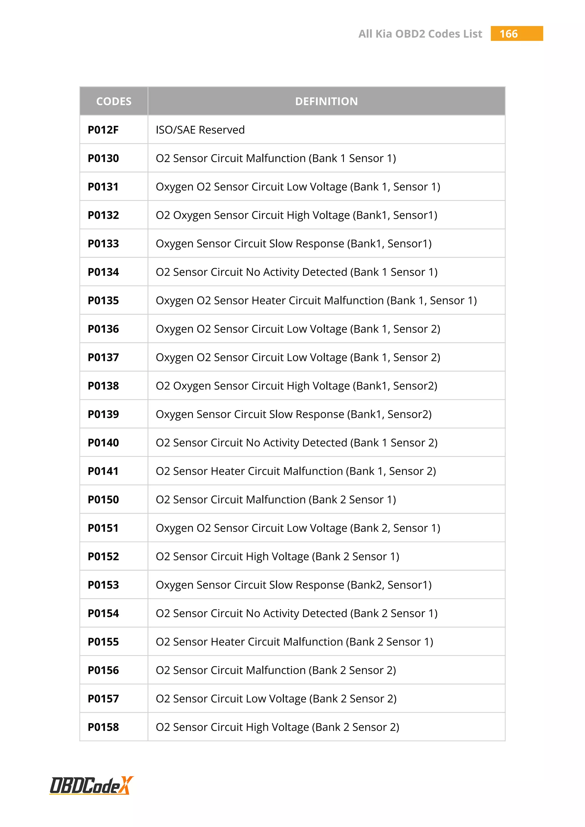 All KIA OBD2 Trouble Codes List – OBDCodex | PDF