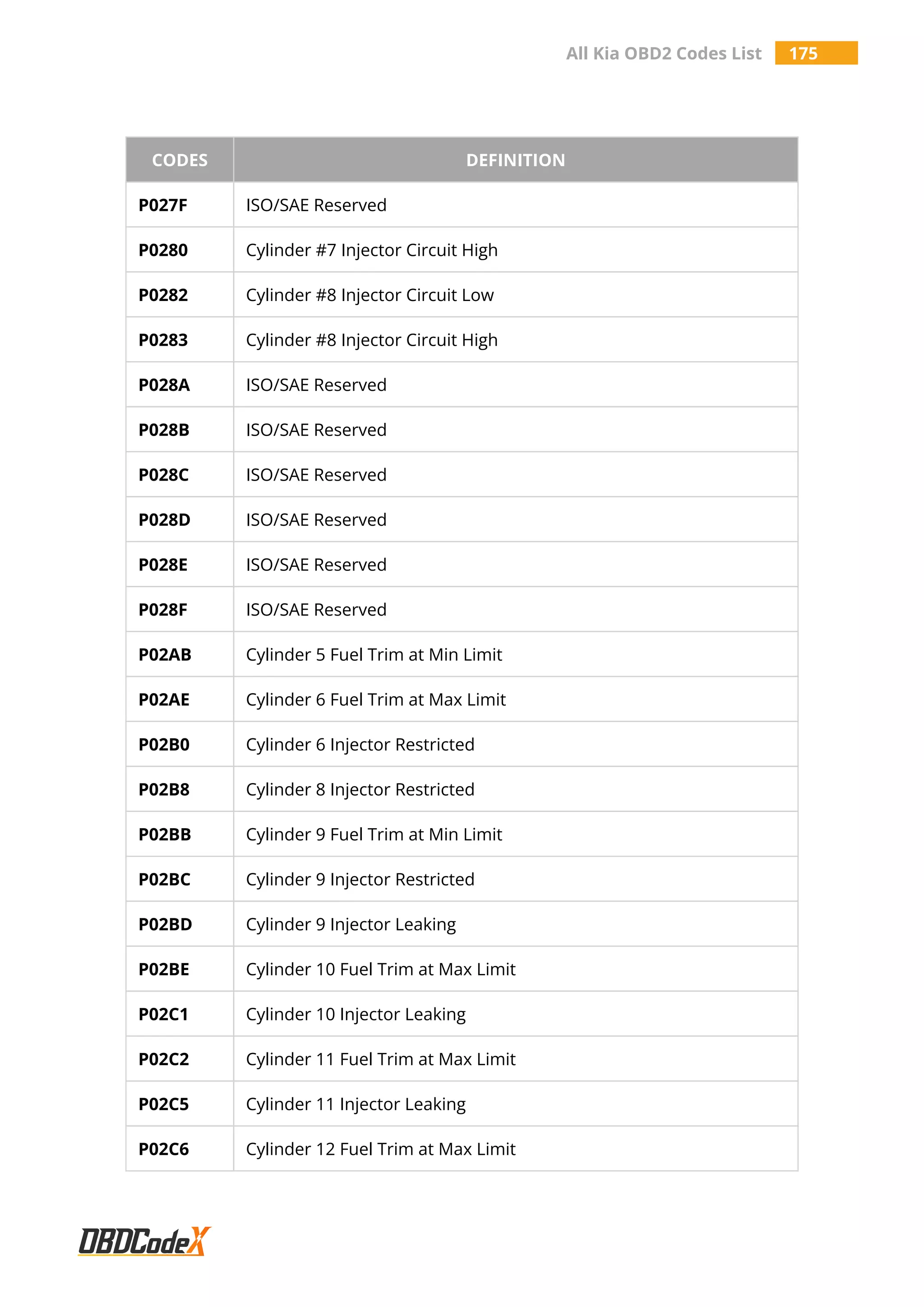 All KIA OBD2 Trouble Codes List – OBDCodex | PDF