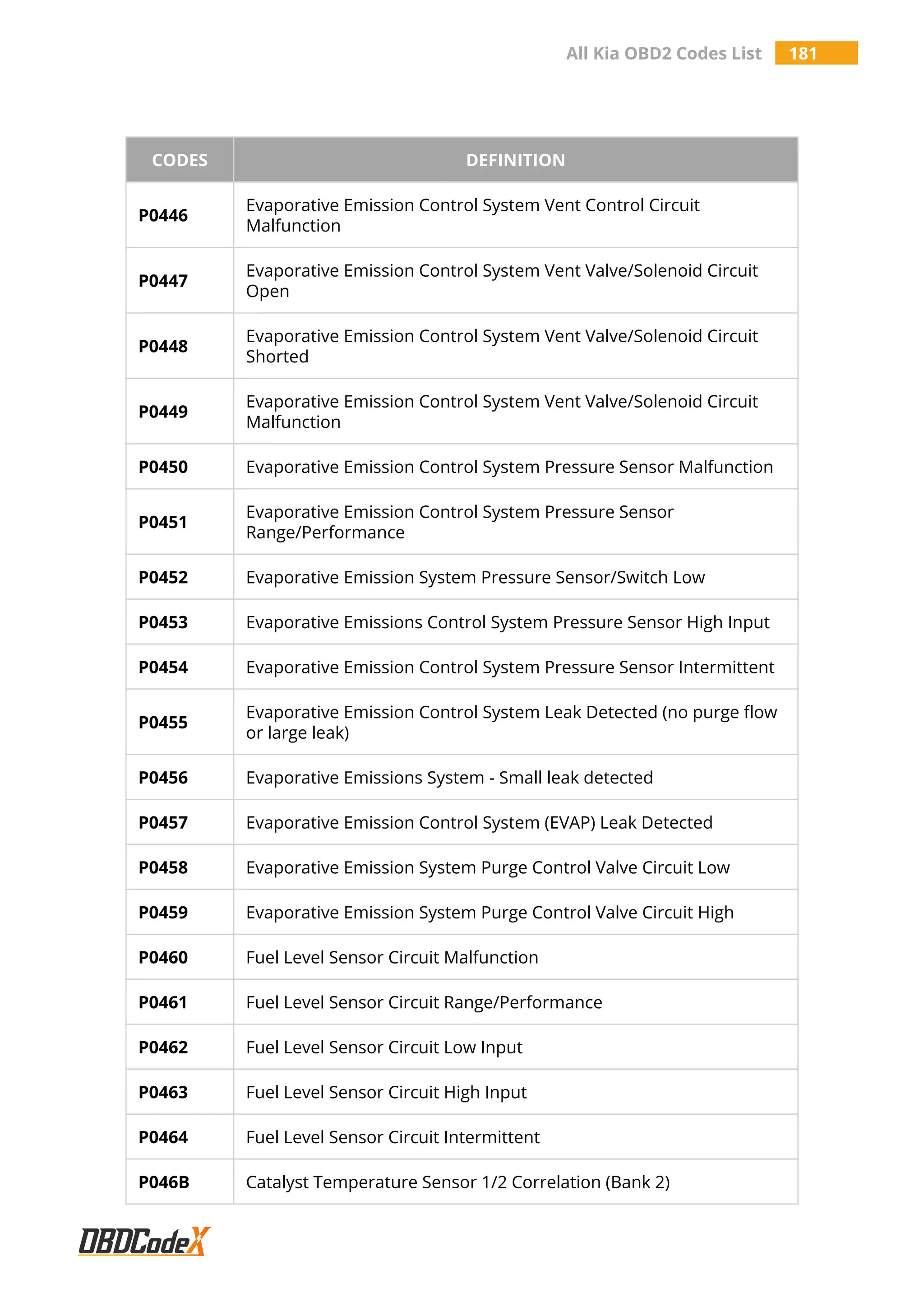 All KIA OBD2 Trouble Codes List – OBDCodex | PDF