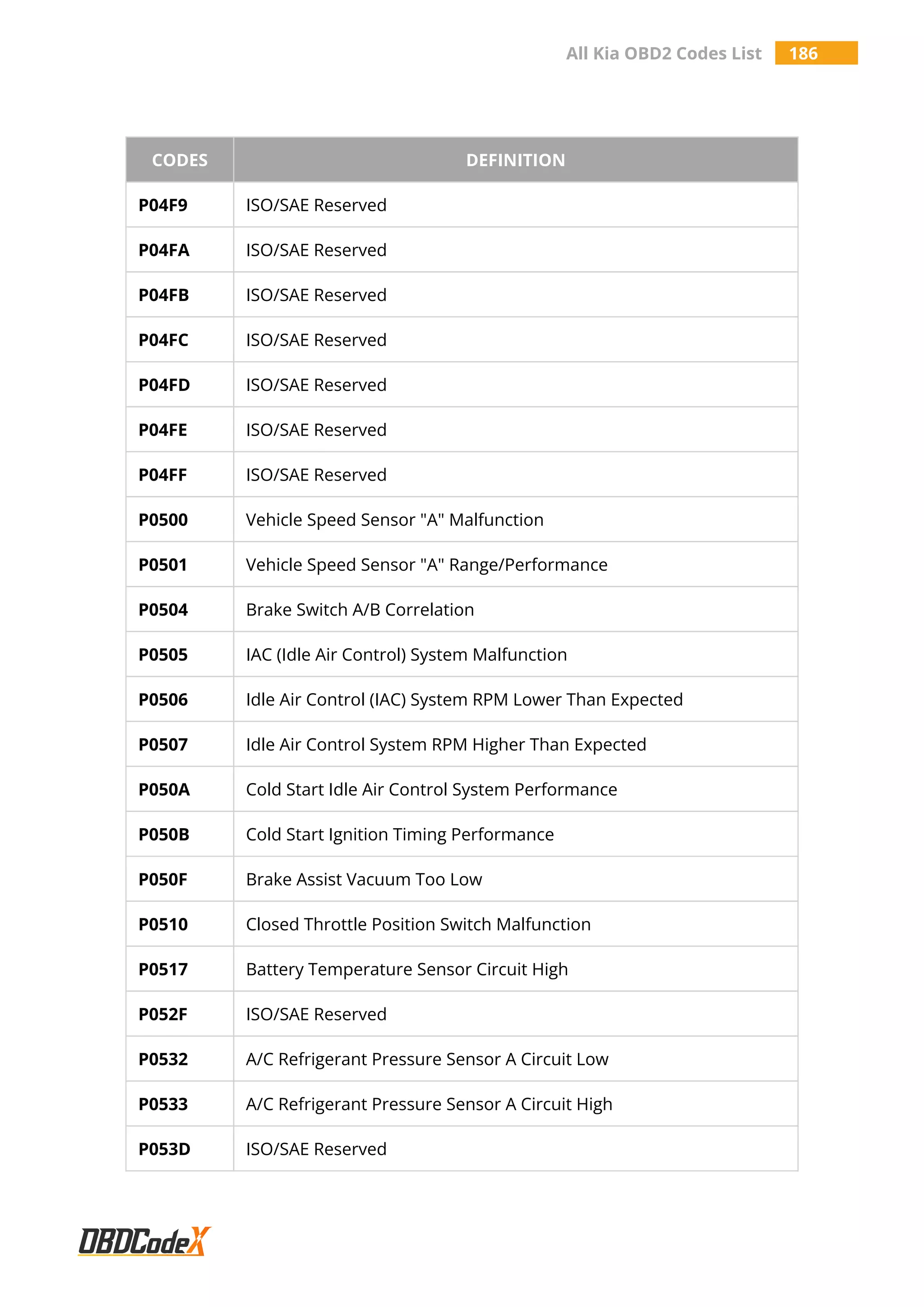 All KIA OBD2 Trouble Codes List – OBDCodex | PDF