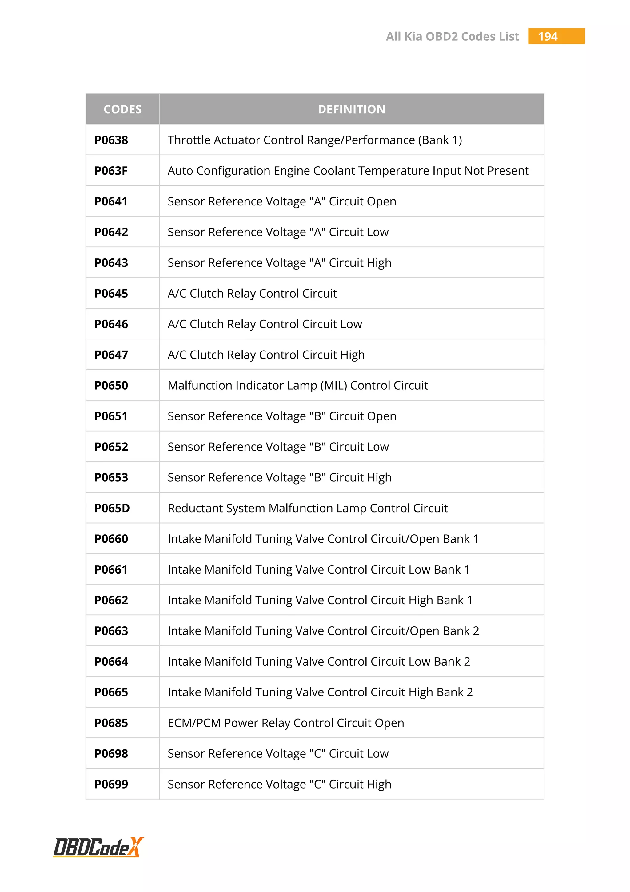 All KIA OBD2 Trouble Codes List – OBDCodex | PDF