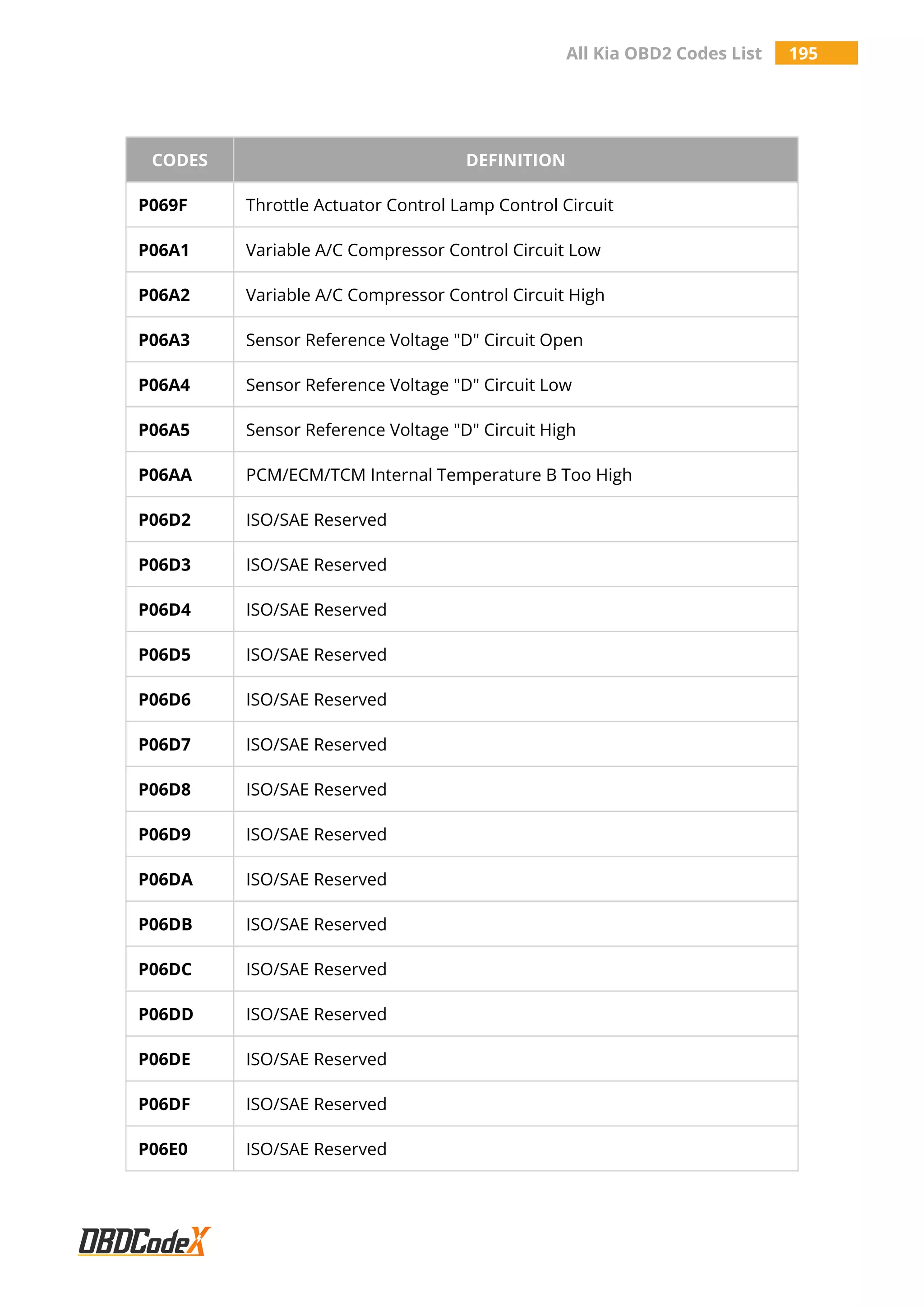 All KIA OBD2 Trouble Codes List – OBDCodex | PDF