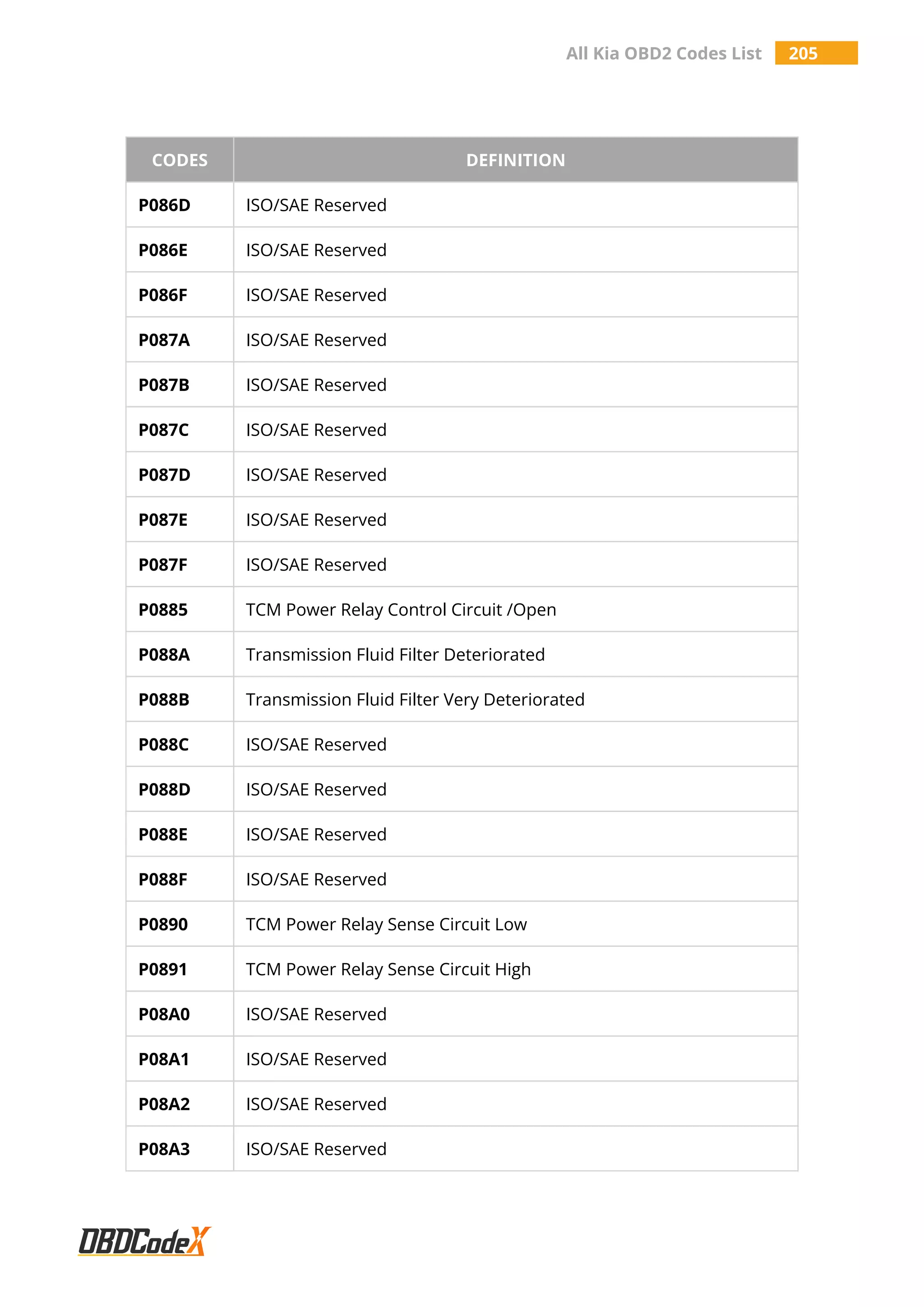 All KIA OBD2 Trouble Codes List – OBDCodex | PDF