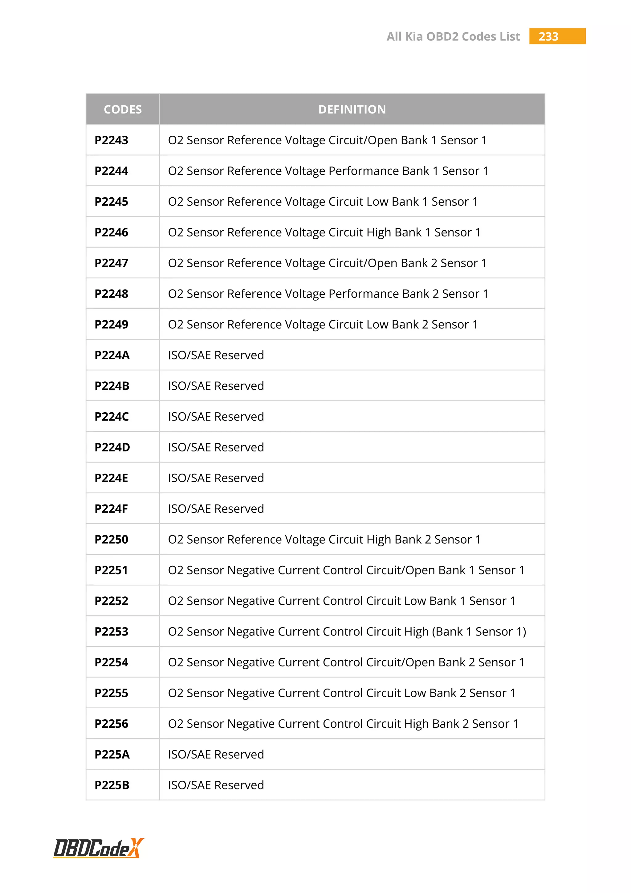 All KIA OBD2 Trouble Codes List – OBDCodex | PDF