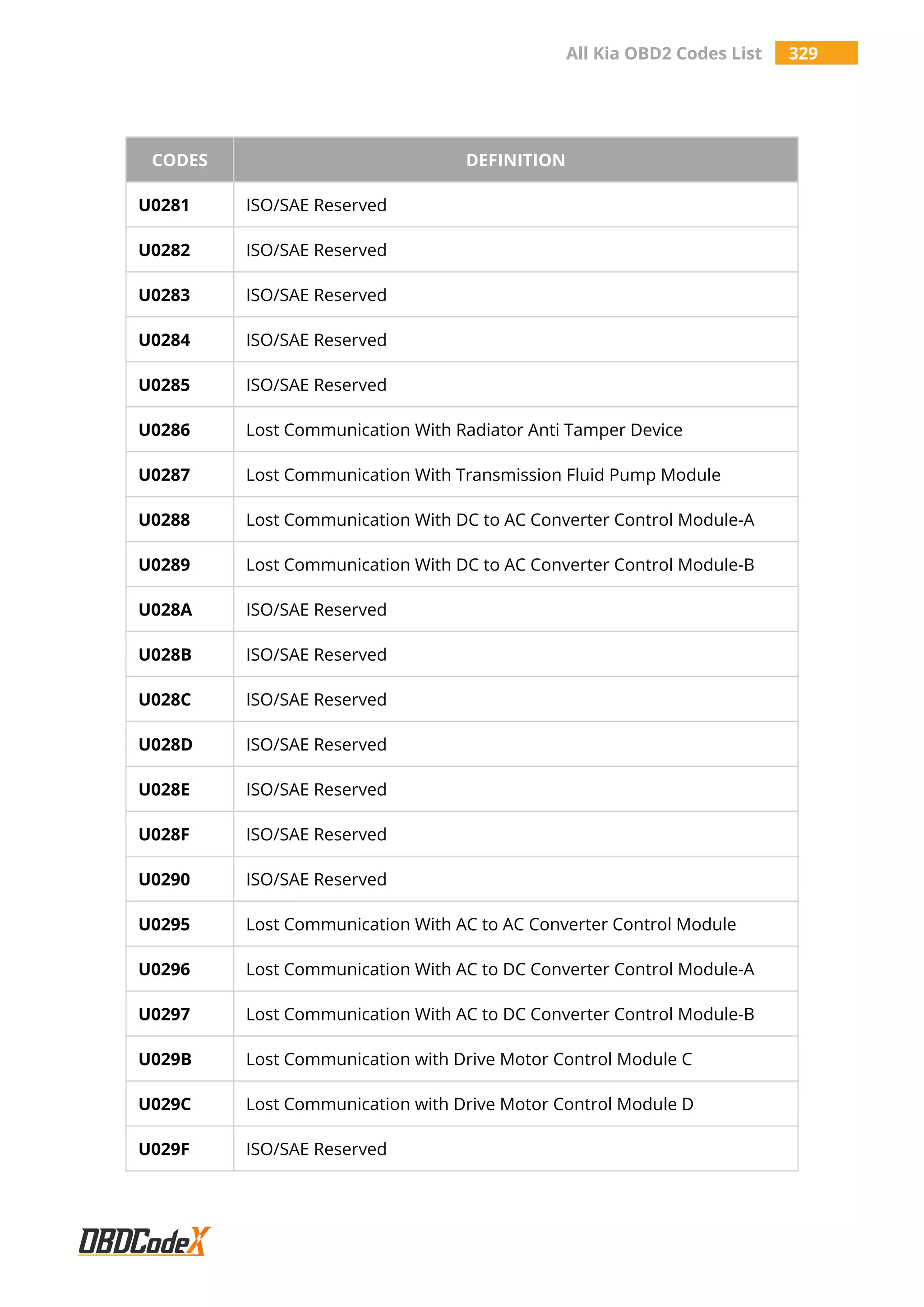 All KIA OBD2 Trouble Codes List – OBDCodex | PDF