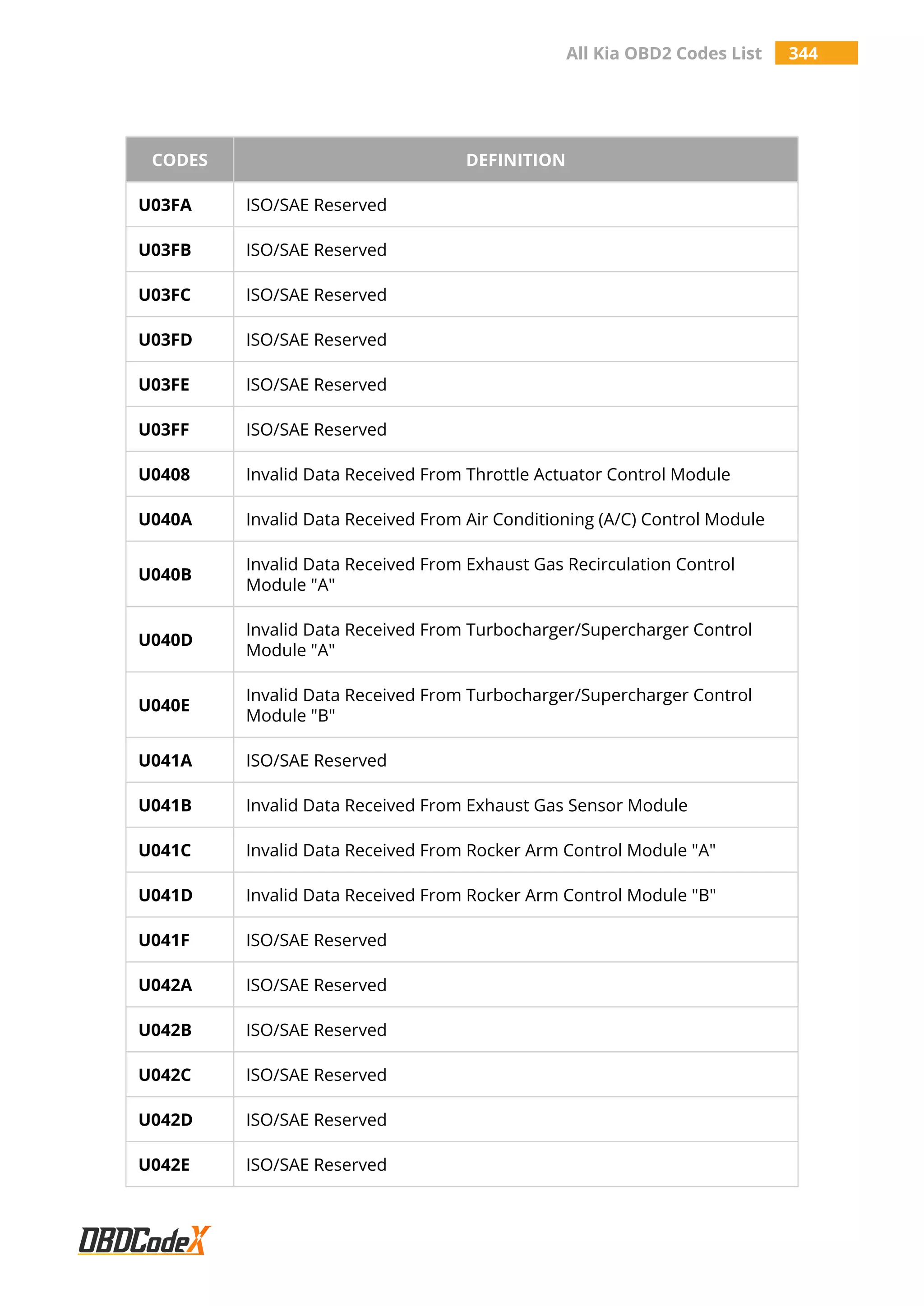 All KIA OBD2 Trouble Codes List – OBDCodex | PDF
