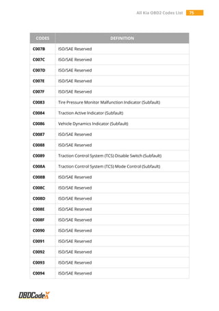 All KIA OBD2 Trouble Codes List - OBDAdvisor.com/codes/ | PDF