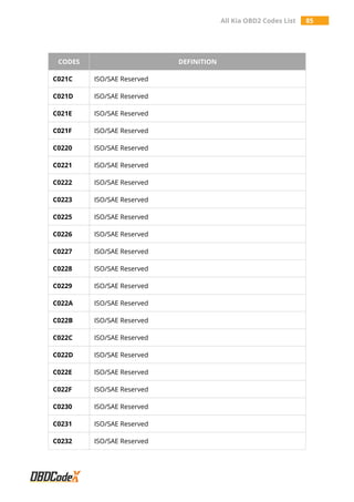 All Kia Obd2 Trouble Codes List Obdadvisor Codes Pdf