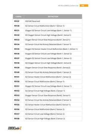 All KIA OBD2 Trouble Codes List – OBDCodex | PDF