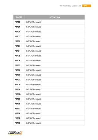All KIA OBD2 Trouble Codes List – OBDCodex | PDF