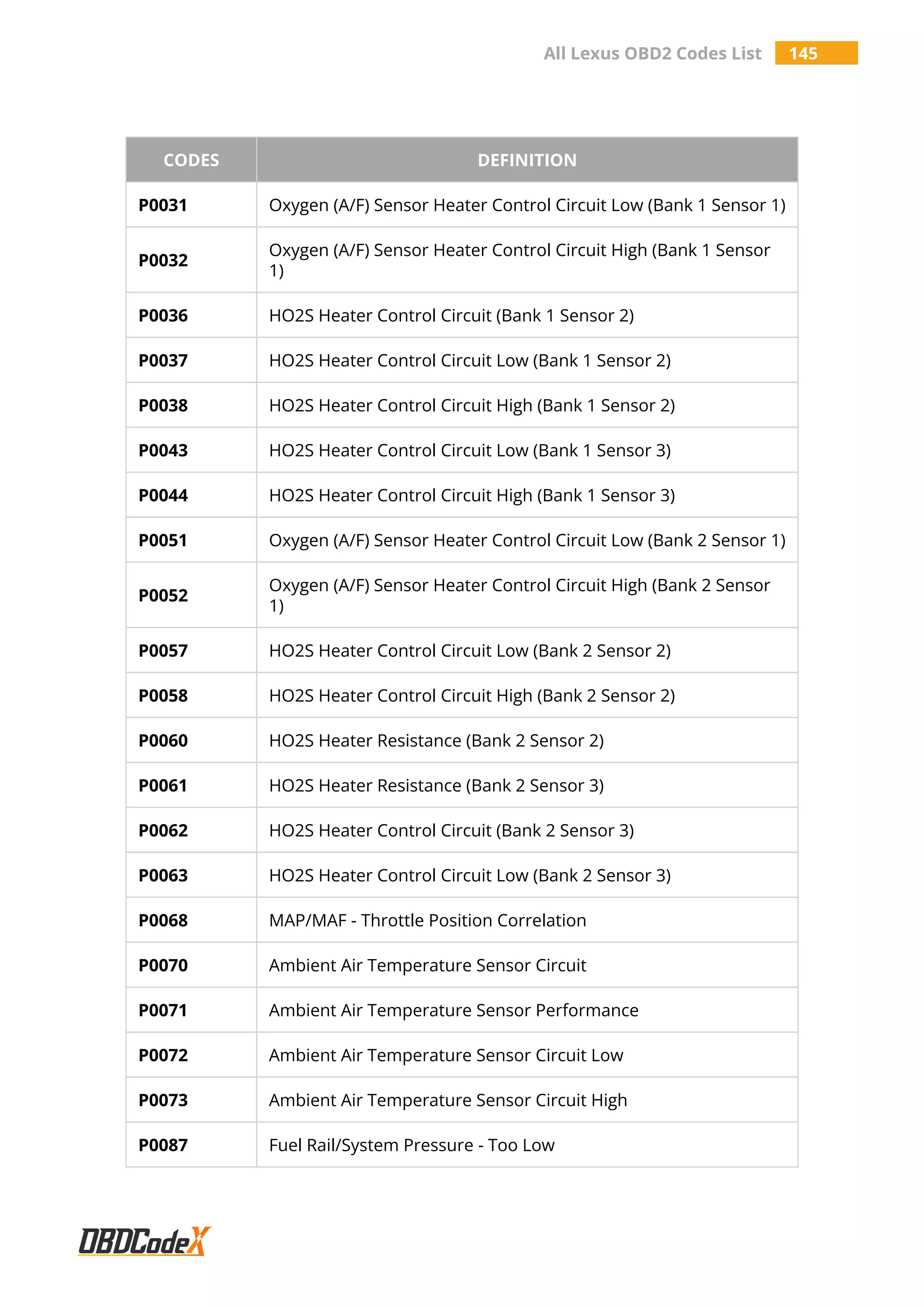 All Lexus OBD2 Trouble Codes List – OBDCodex | PDF
