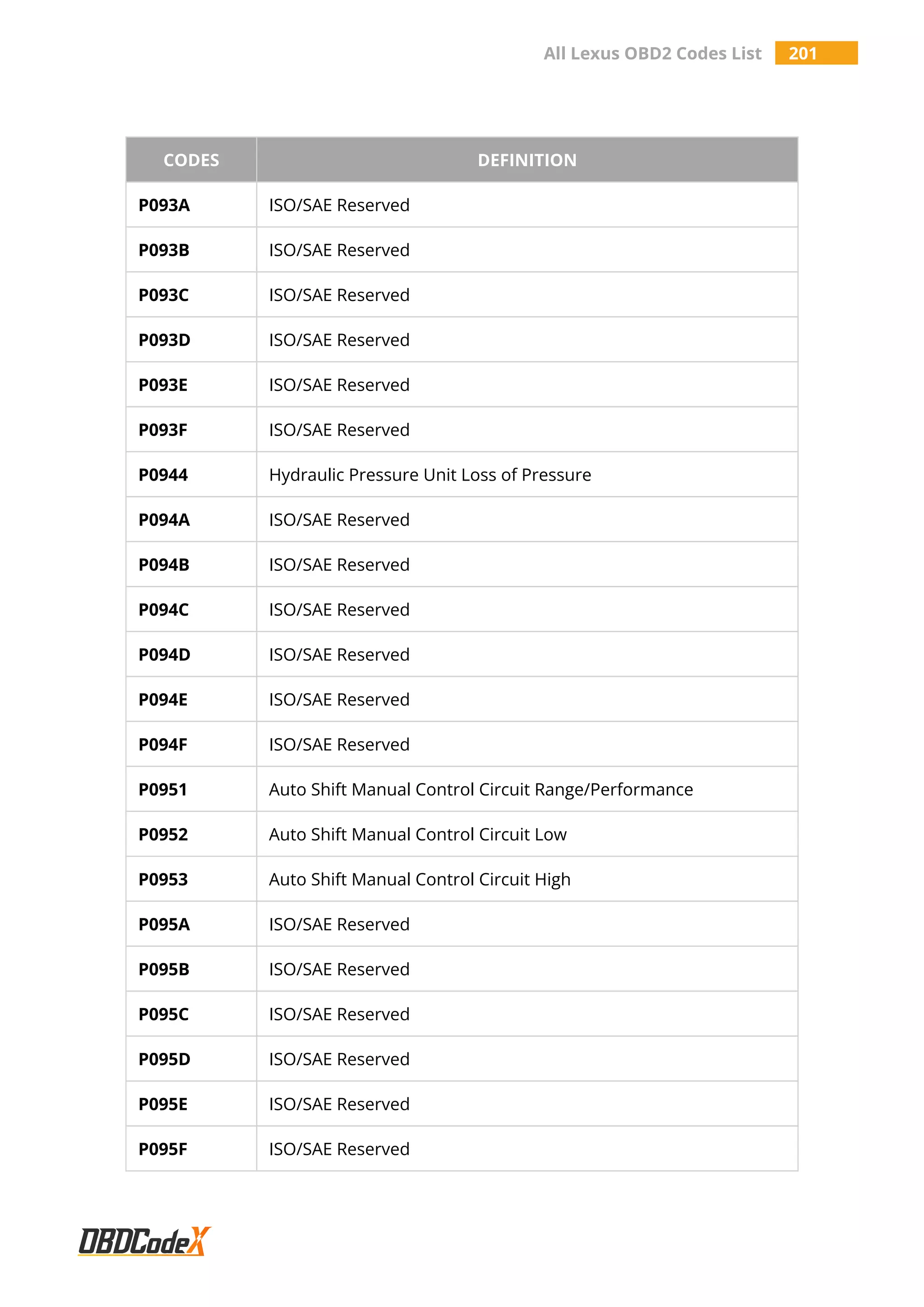 All Lexus OBD2 Trouble Codes List – OBDCodex | PDF