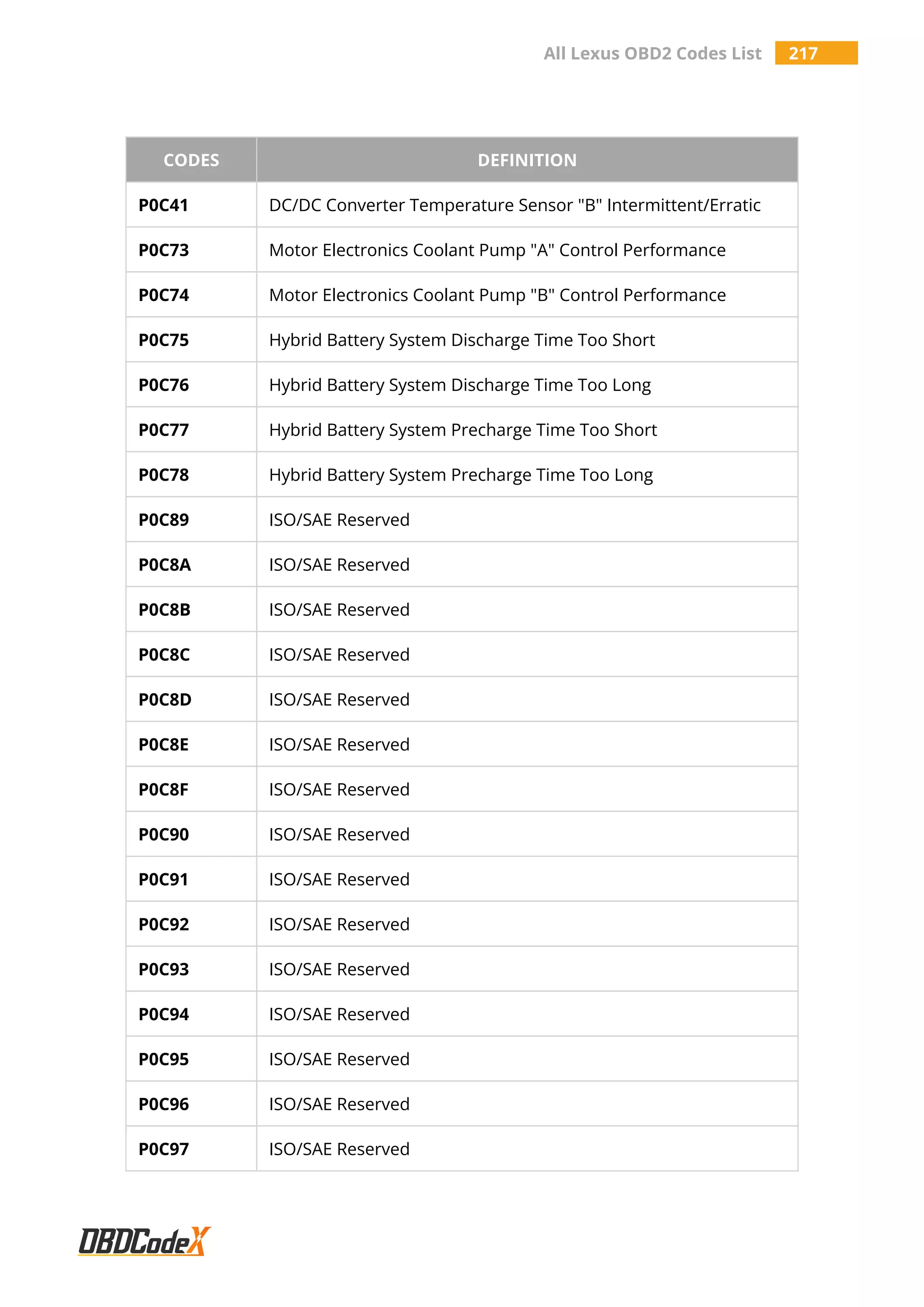 All Lexus OBD2 Trouble Codes List – OBDCodex | PDF