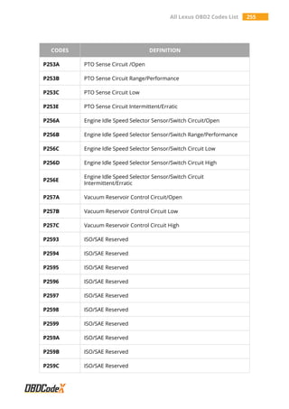 All Lexus OBD2 Trouble Codes List – OBDCodex | PDF