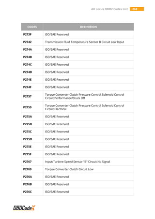 All Lexus OBD2 Trouble Codes List – OBDCodex | PDF