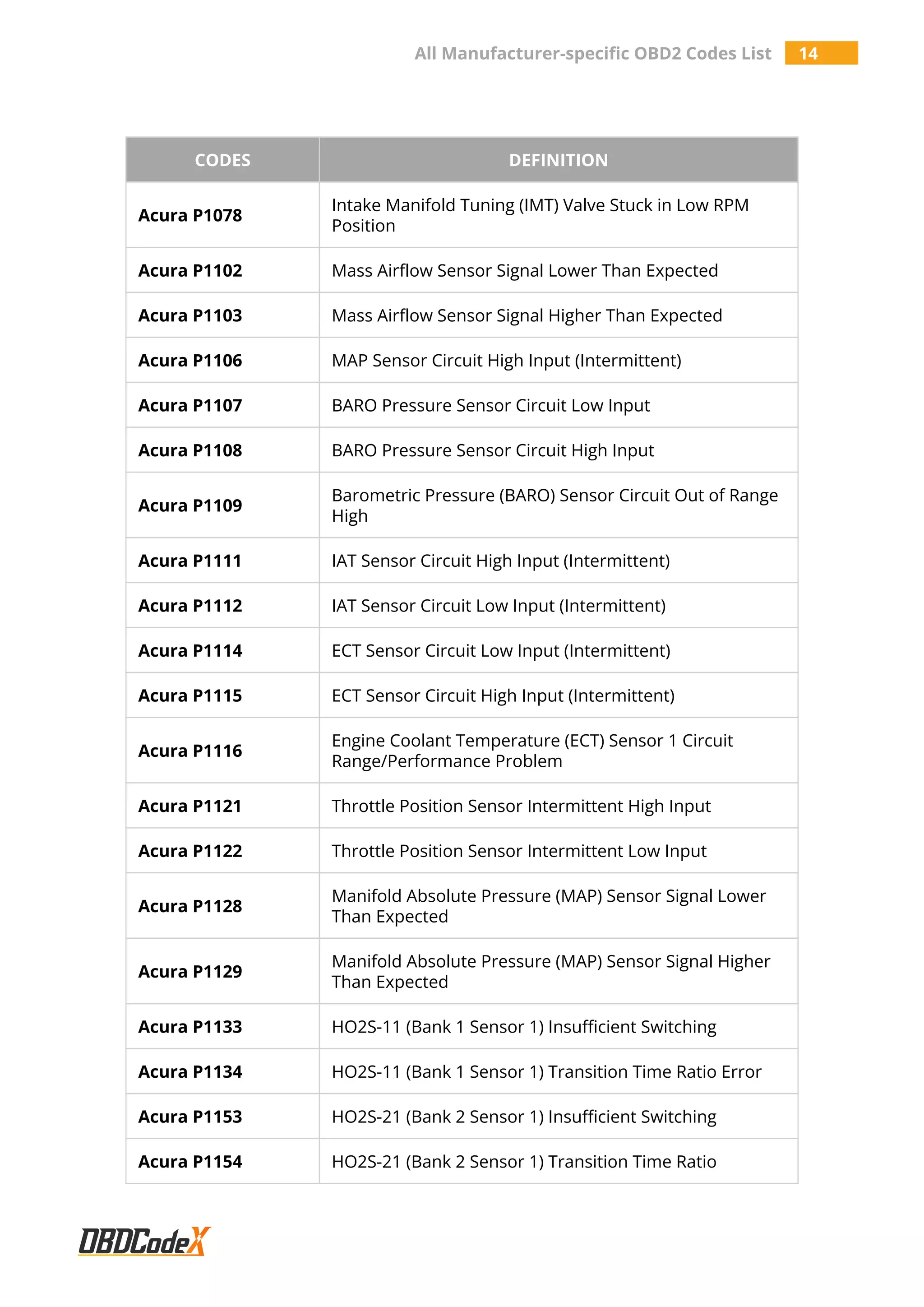 All Manufacturer-specific OBD2 Trouble Codes List - OBDCodex | PDF