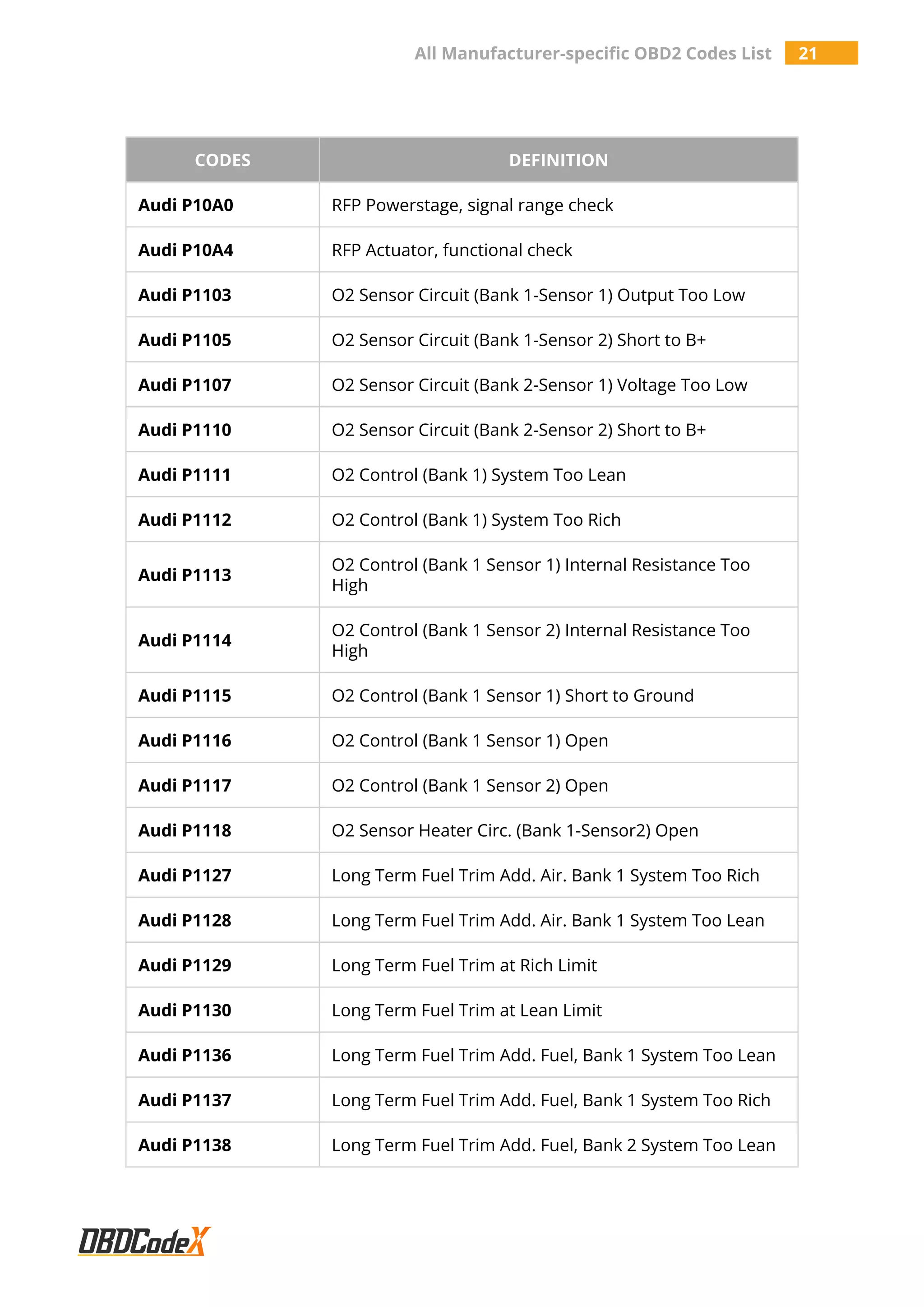 All Manufacturer-specific OBD2 Trouble Codes List - OBDCodex | PDF