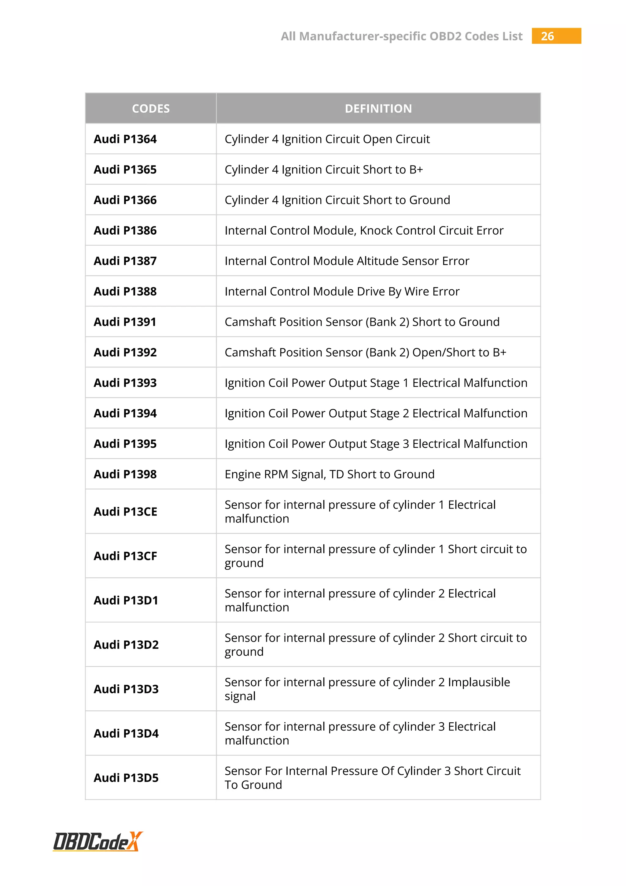 All Manufacturer-specific OBD2 Trouble Codes List - OBDCodex | PDF