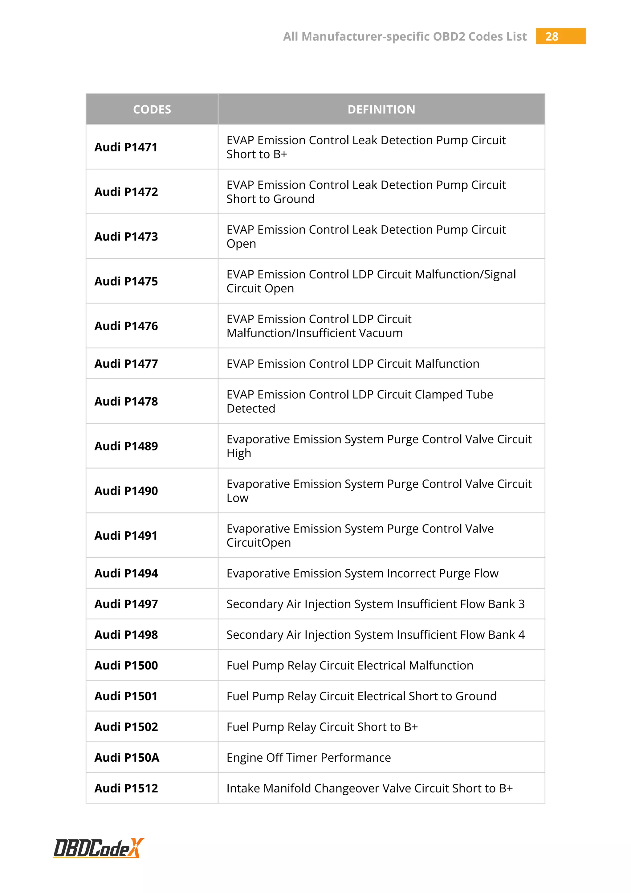 All Manufacturer-specific OBD2 Trouble Codes List - OBDCodex | PDF