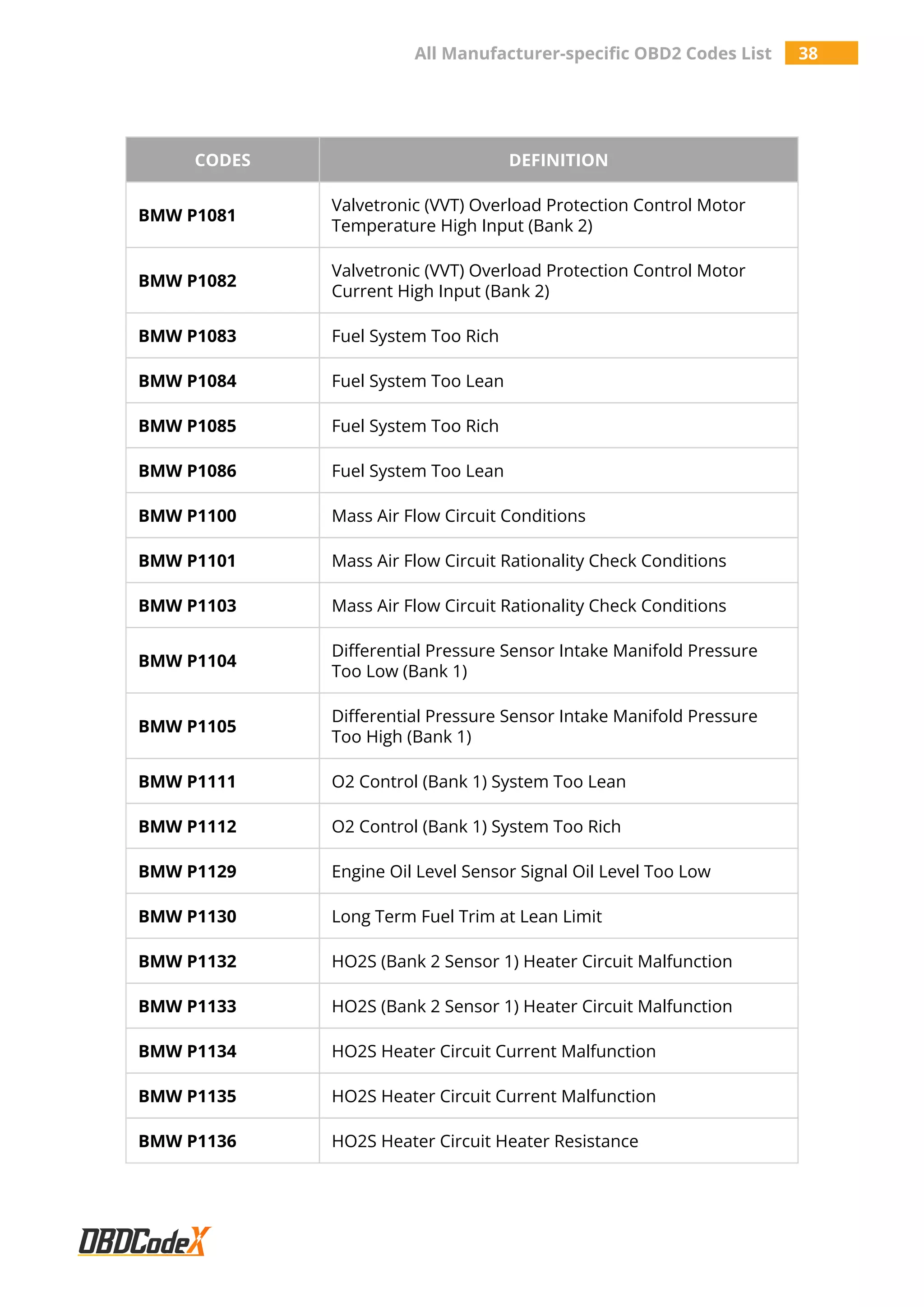 All Manufacturer-specific OBD2 Trouble Codes List - OBDCodex | PDF