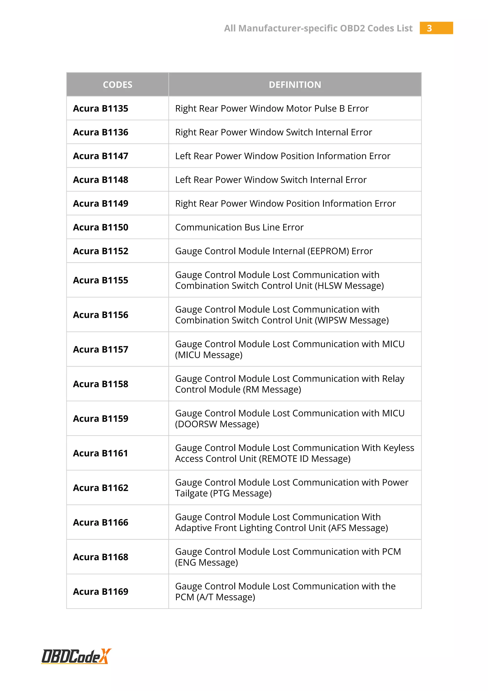 All Manufacturer-specific OBD2 Trouble Codes List - OBDCodex | PDF