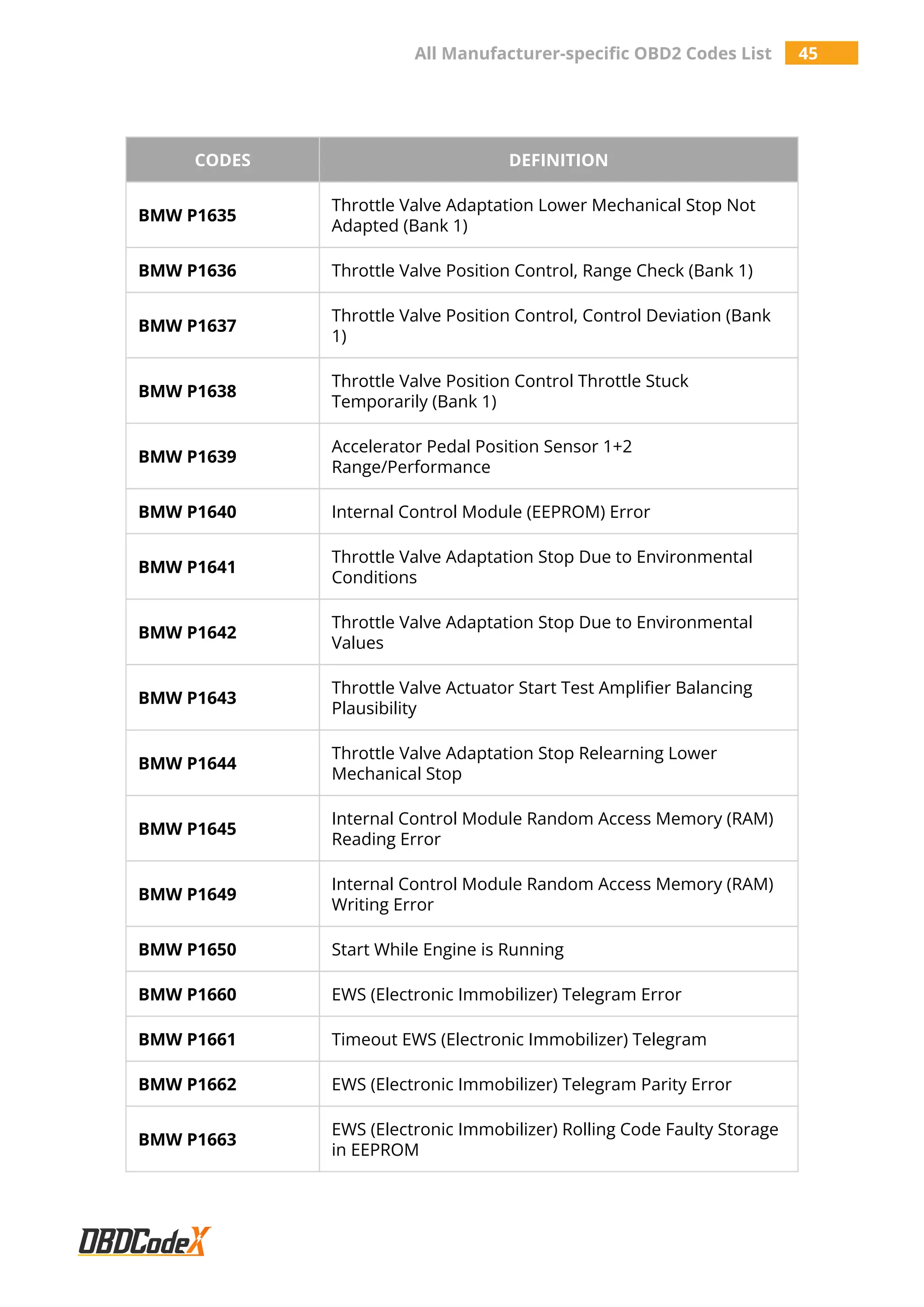 All Manufacturer-specific OBD2 Trouble Codes List - OBDCodex | PDF
