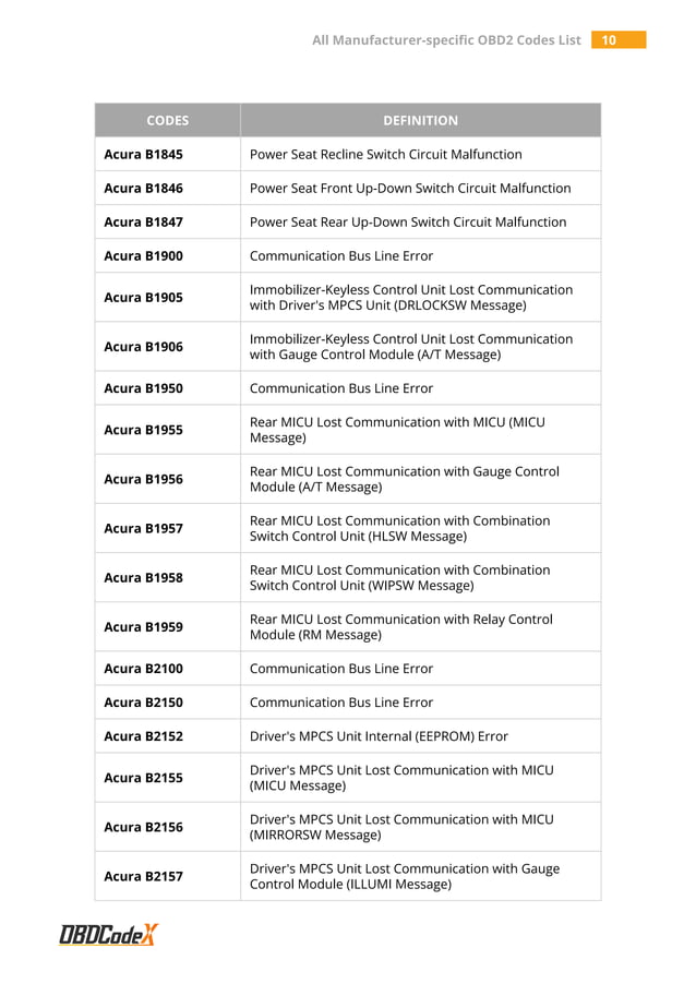 All Manufacturer-specific OBD2 Trouble Codes List - OBDCodex | PDF