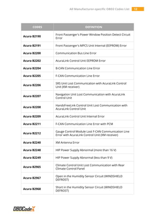 All Manufacturer-specific OBD2 Trouble Codes List - OBDCodex | PDF