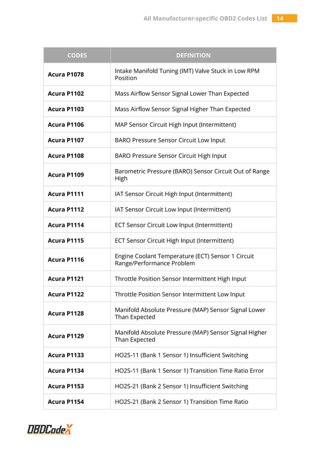 All Manufacturer-specific OBD2 Trouble Codes List - OBDCodex | PDF