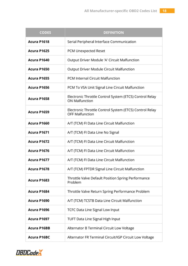 All Manufacturer-specific OBD2 Trouble Codes List - OBDCodex | PDF